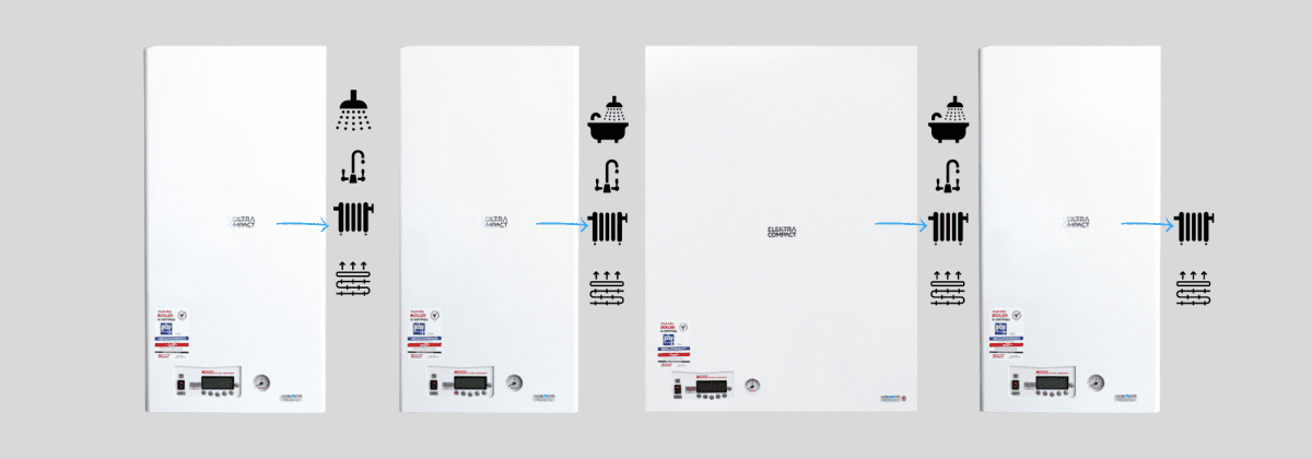 ELEKTRA: The First True Electric Combi Boiler in the UK - Electric ...