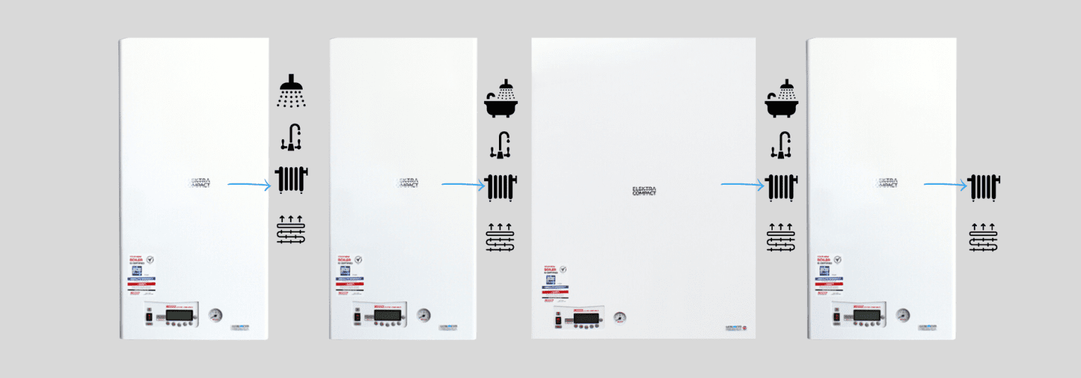 ELEKTRA: The First True Electric Combi Boiler in the UK - Electric ...